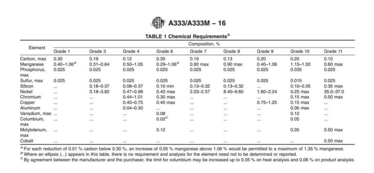 ASTM/ASME A/SA-333 SEAMLESS STEEL TUBES FOR LOW-TEMPERATURE SERVICE ...
